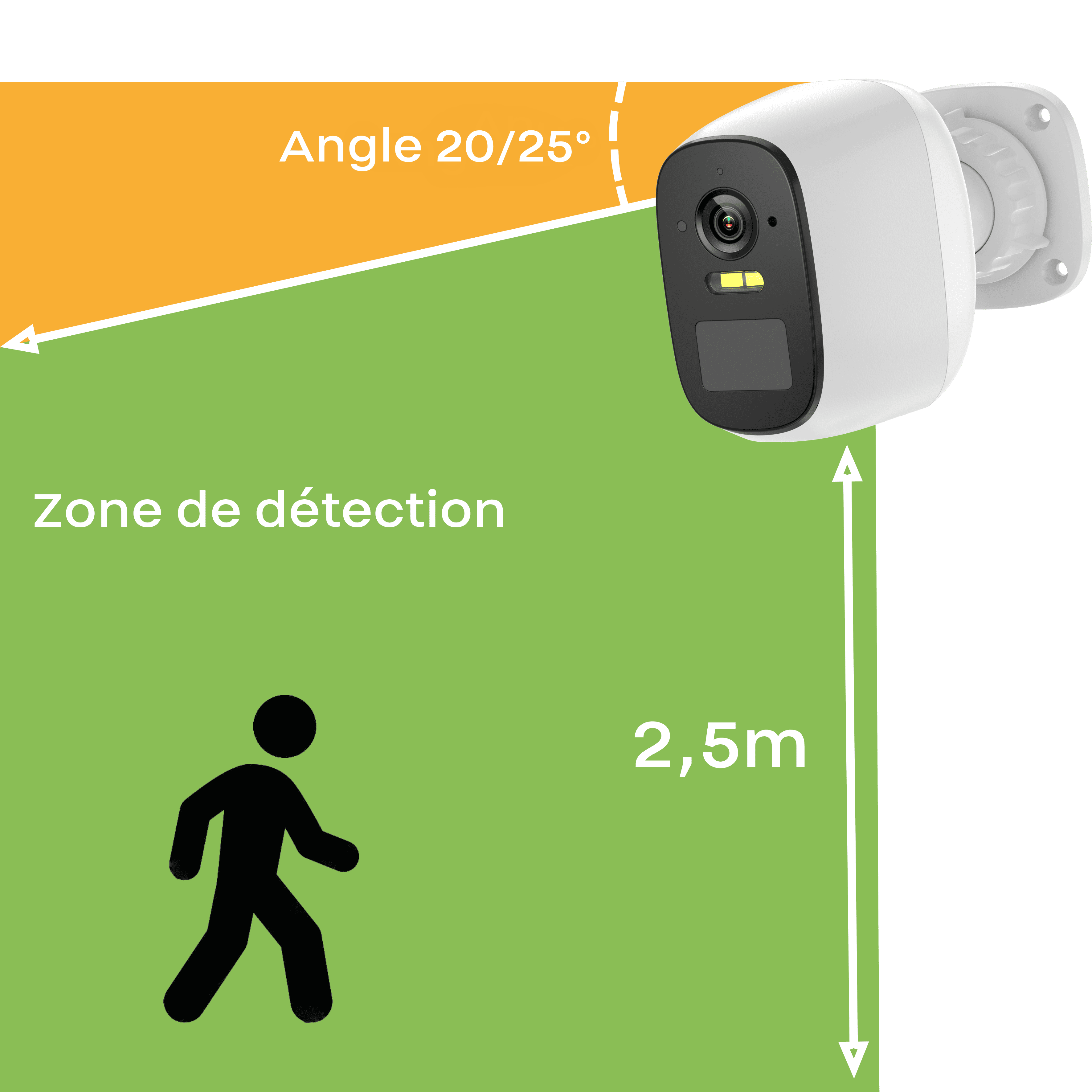 Comment bien installer votre caméra d'extérieur ? - Konyks